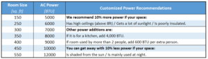 What Does BTU Stand For? BTU Explained With Free Calculator
