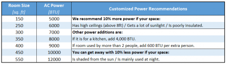 What Does BTU Stand For? BTU Explained With Free Calculator