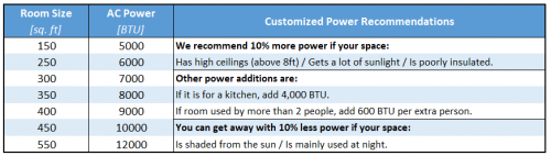 What Does BTU Stand For? BTU Explained With Free Calculator