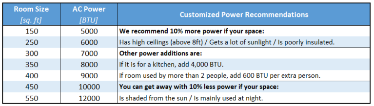 What Does BTU Stand For? BTU Explained With Free Calculator