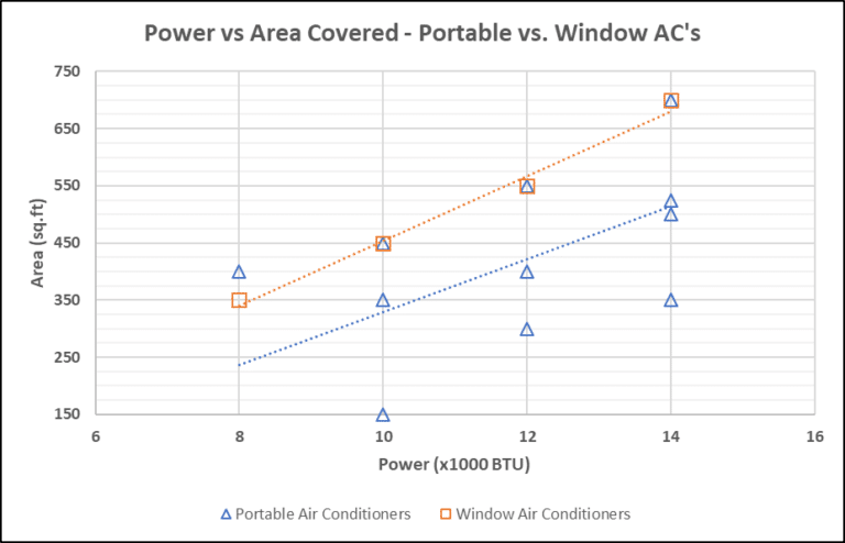Window Air Conditioner Free Size + Power Calculator