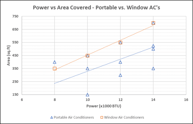 Window Air Conditioner Free Size + Power Calculator