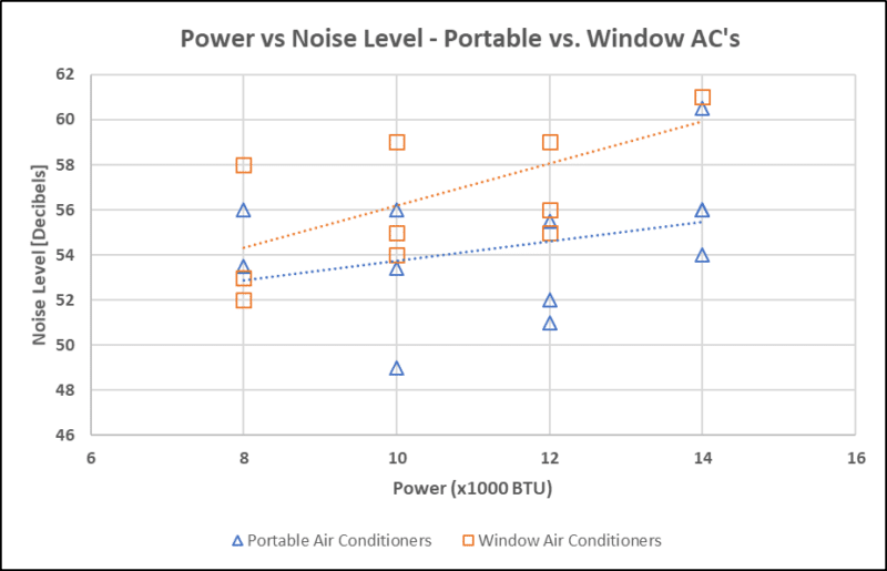 Window Air Conditioner Free Size + Power Calculator