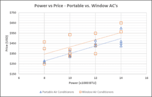 Window Air Conditioner Free Size + Power Calculator