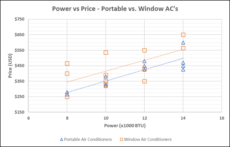 Window Air Conditioner Free Size + Power Calculator