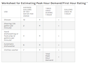 Why Your Hot Water Takes A Long Time to Heat Up (8 Causes)