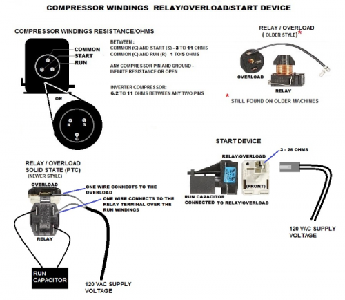 Is Your Refrigerator Compressor Faulty? Here’s How to Test It