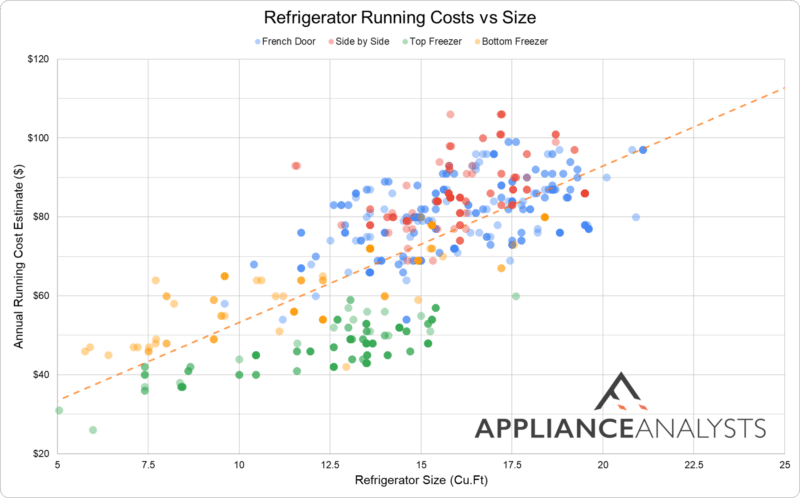 Refrigerator Running Costs: Free Calculator