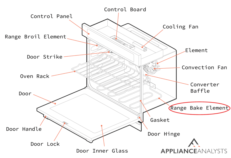 5 Possible Reasons Your Oven Isn't Working (With Fixes)