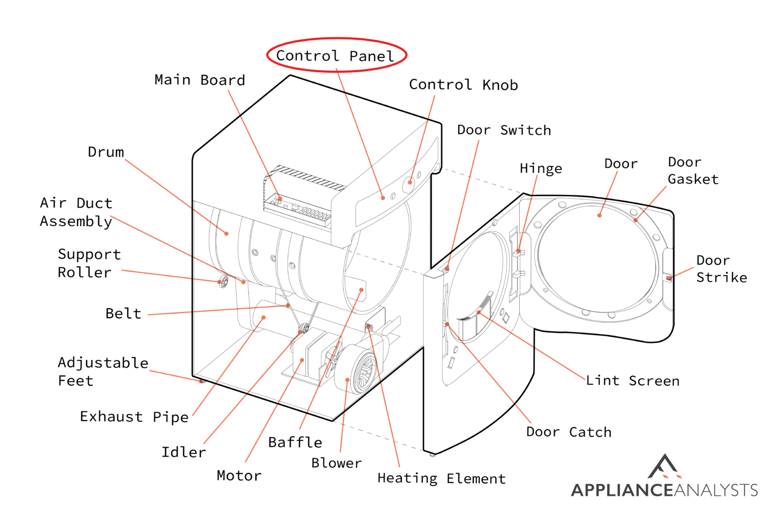 LG Dryers: How to Change the Temperature [Easy Guide]