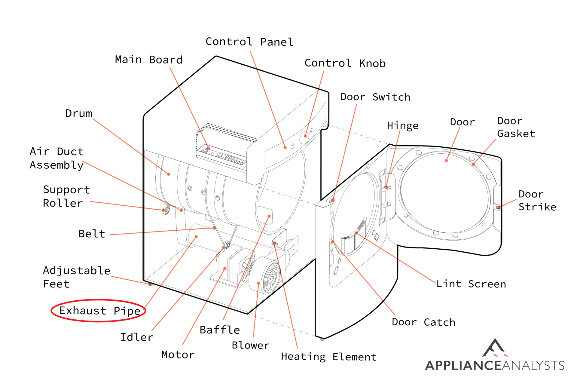 Can't Vent Your Dryer Outside? Here's How To Do It Indoors