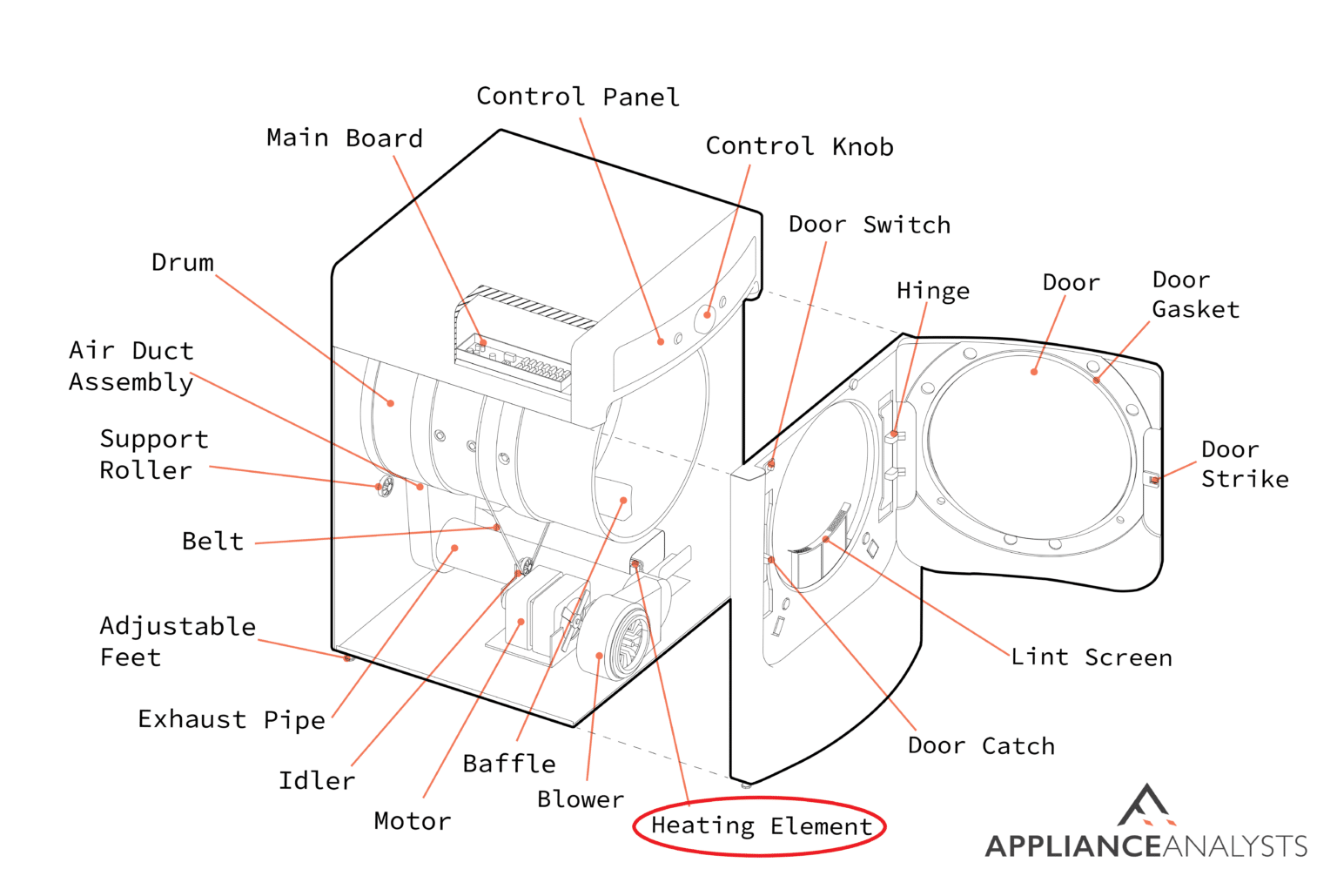 Common Dryer Error Codes (And How To Fix Them)