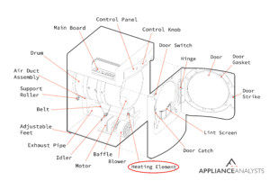 Common Dryer Error Codes (And How To Fix Them)