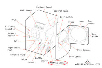 Common Dryer Error Codes (And How To Fix Them)