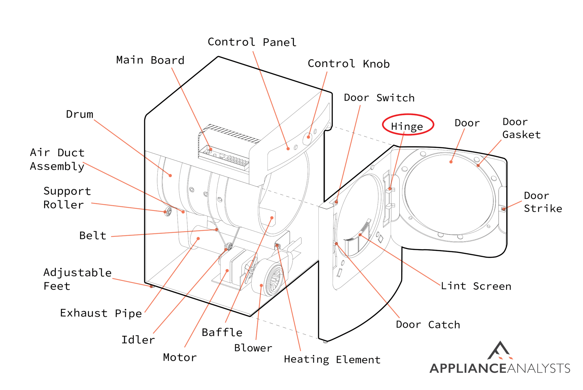 Dryer Door Locked & Won't Open? Try These 7 Tricks