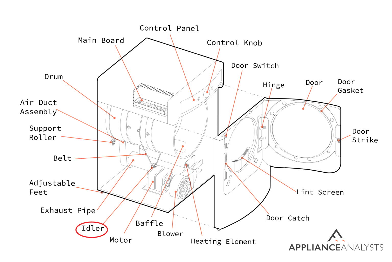 Why Your Dryer Keeps Clicking, & What To Do About It
