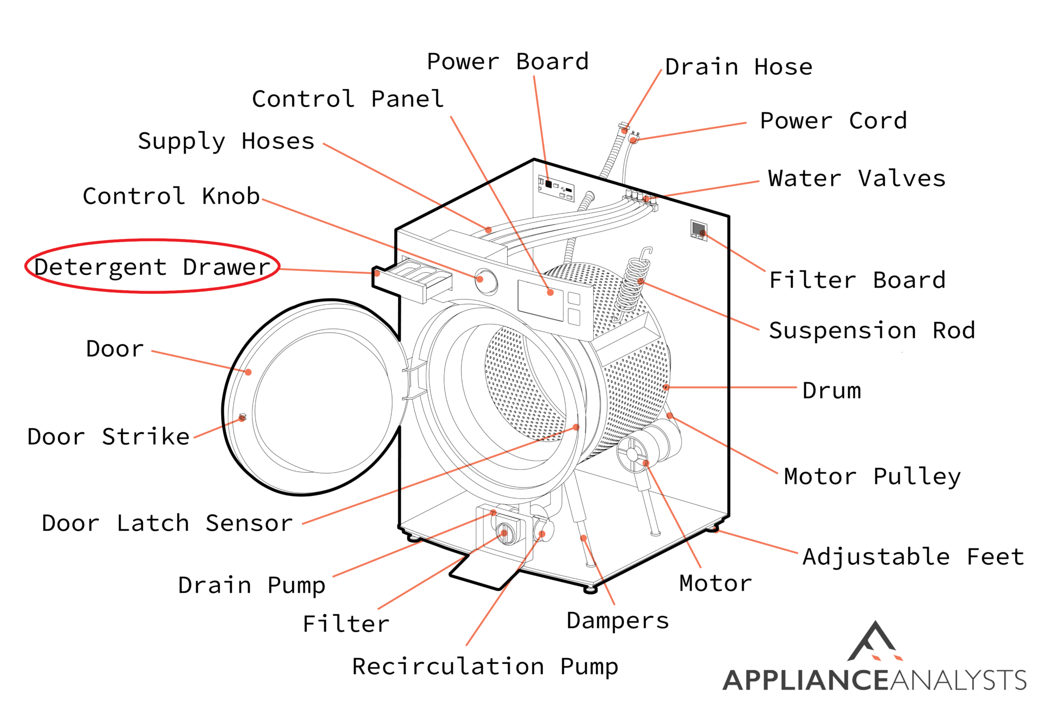 Cleaning A Washer That Smells of Mold or Must: 10 Steps