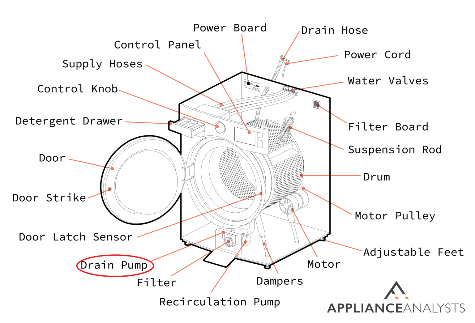 9 Easy Steps To Fix An LG Washer OE Error Code