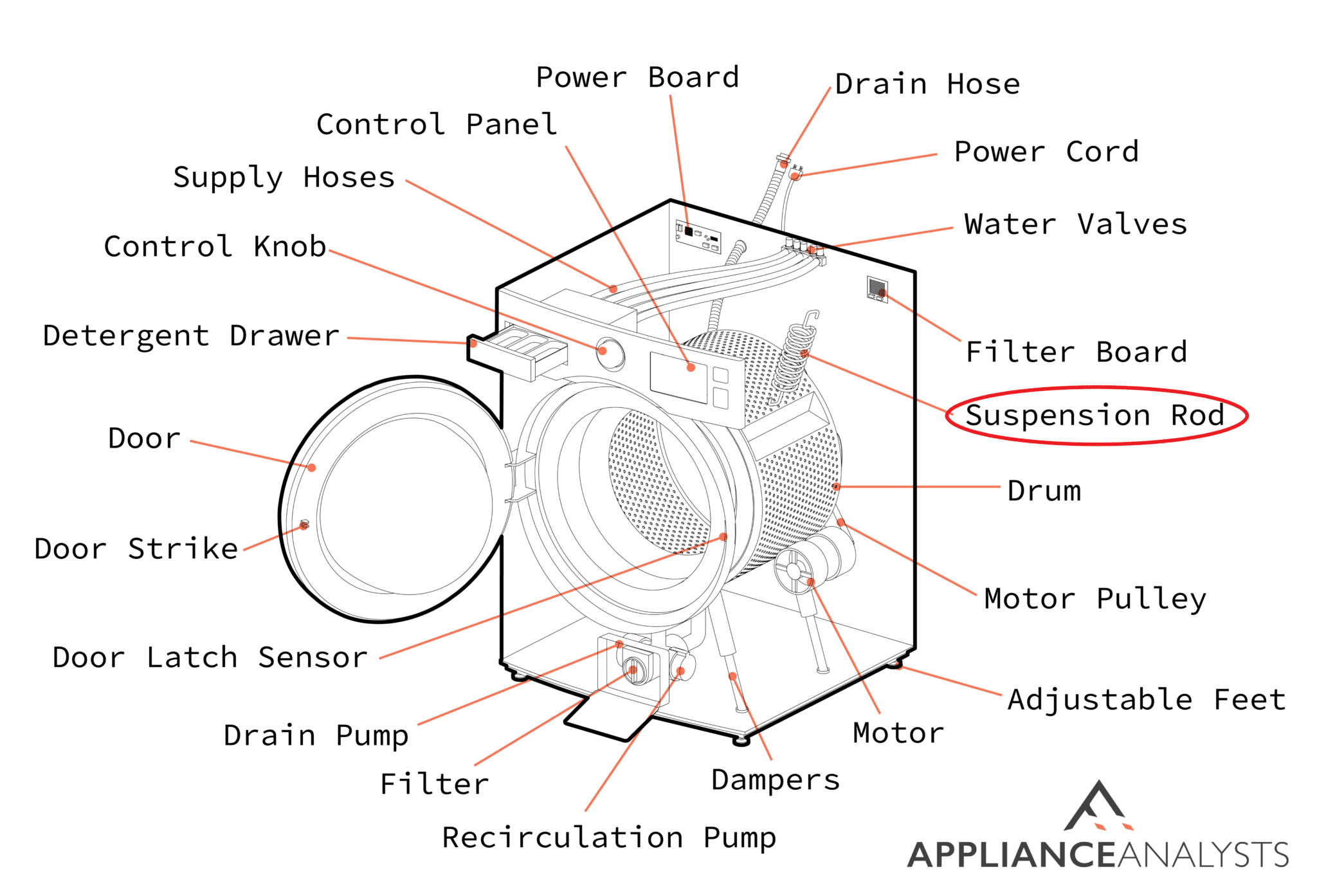 5 Easy Ways to Quiet A Noisy Washing Machine