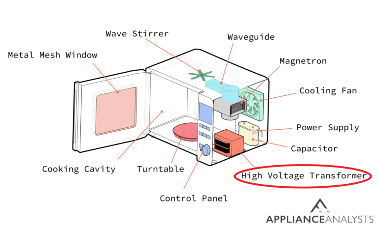 Microwave Keeps Tripping Your Circuit Breaker? 6 Fixes