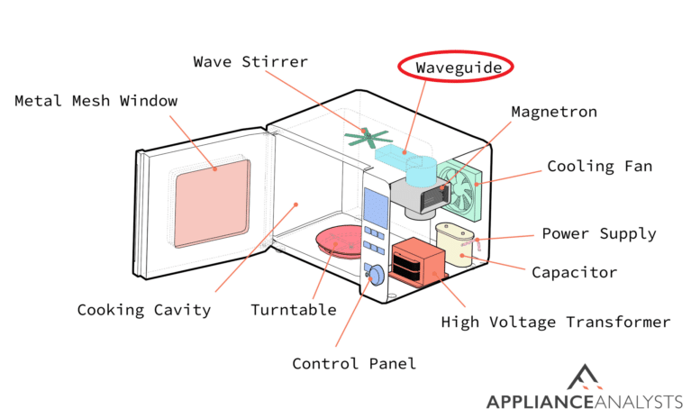 Microwave Sparking: What It Means, and How To Fix It