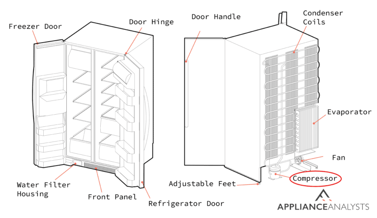Is Your Refrigerator Compressor Faulty? Here’s How to Test It