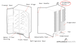 Fixing A Refrigerator That Just Won't Turn On: 6 Steps